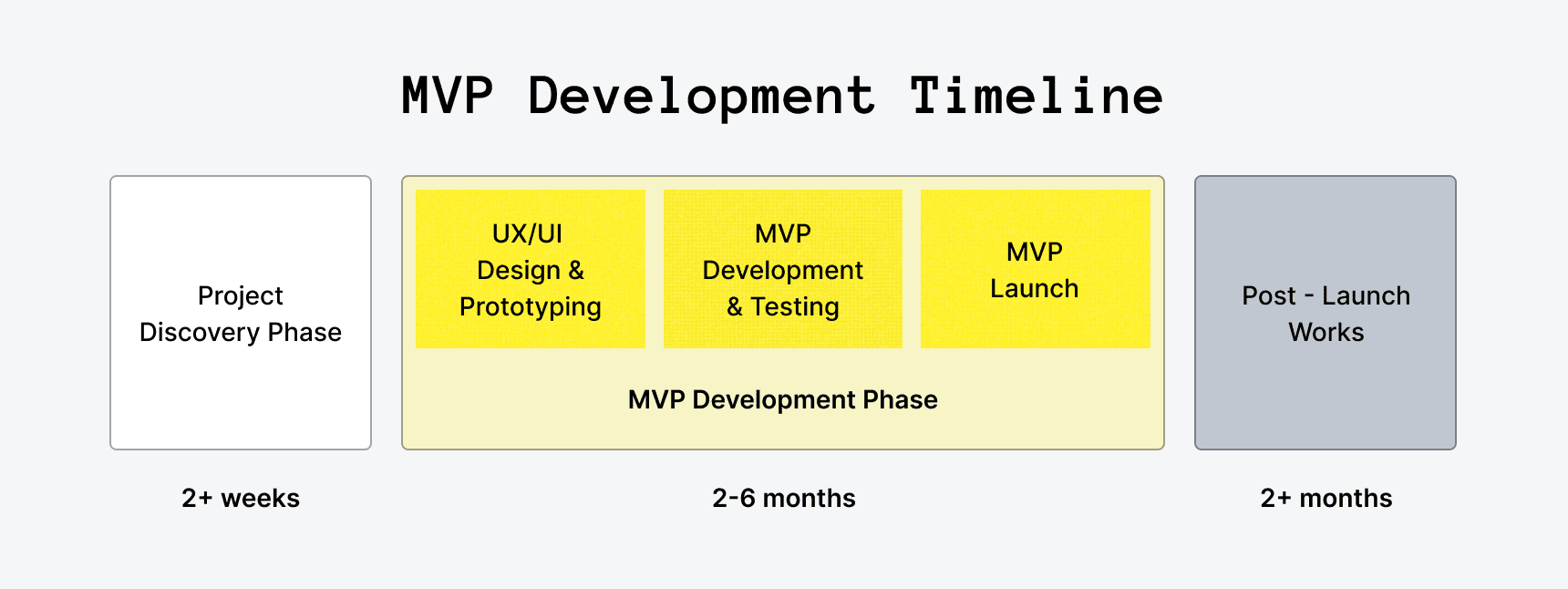MVP Development Cost: All Factors Influencing the Price